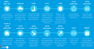 The Fascinating Story Behind The Precious Metal Pewter - Pewter.co.uk ...